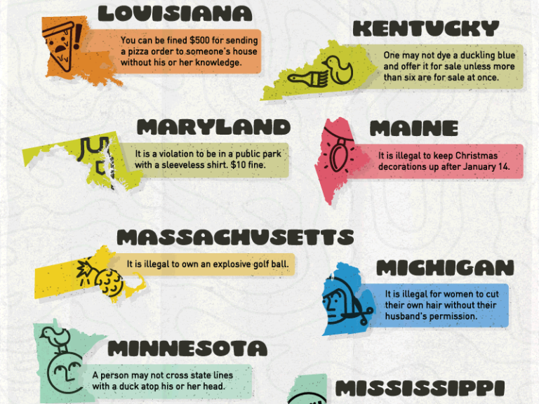 Weird State Laws Weird State Laws