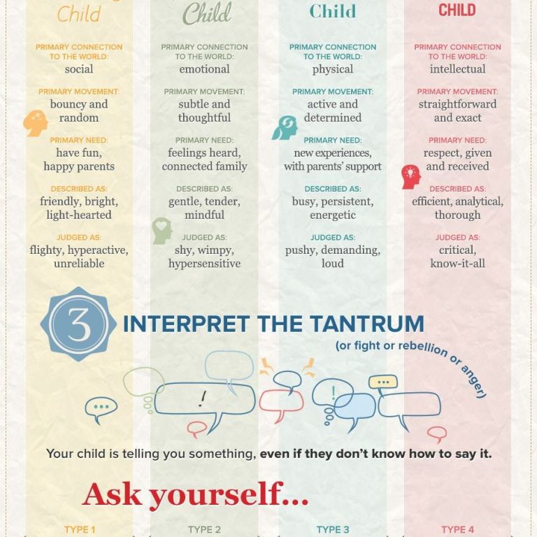 Toddler Personality Types